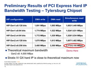 Creating Your Own PCI Express System Using FPGAs: Embedded World 2010 | PDF