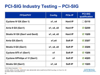 Creating Your Own PCI Express System Using FPGAs: Embedded World 2010 | PDF