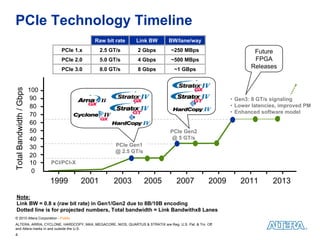 Creating Your Own PCI Express System Using FPGAs: Embedded World 2010 | PDF