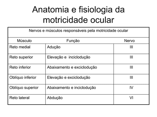 Alteração visual e sintomas correlatos | PPT