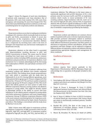 Alteration of Biochemical Parameters in Patients with Respiratory ...