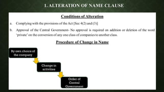 ALTERATION OF MEMORANDUM.pdf