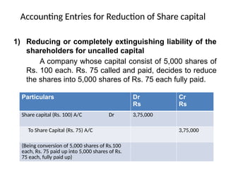 Alteration of share capital and capitalreduction.pptx