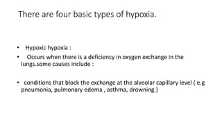 alteration in oxygenation hypoxia define | PPTX