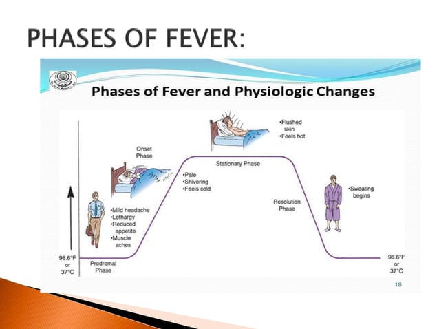 Alterations in body temperature | PPTX
