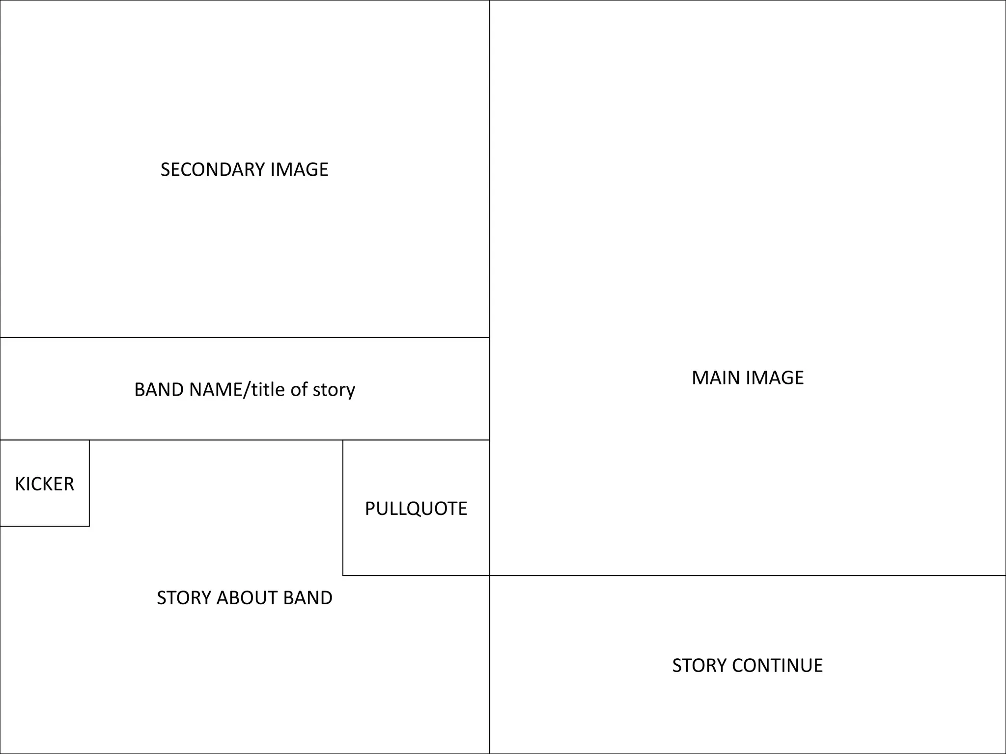 ALTER magazine double page spreads draft layouts | PPTX