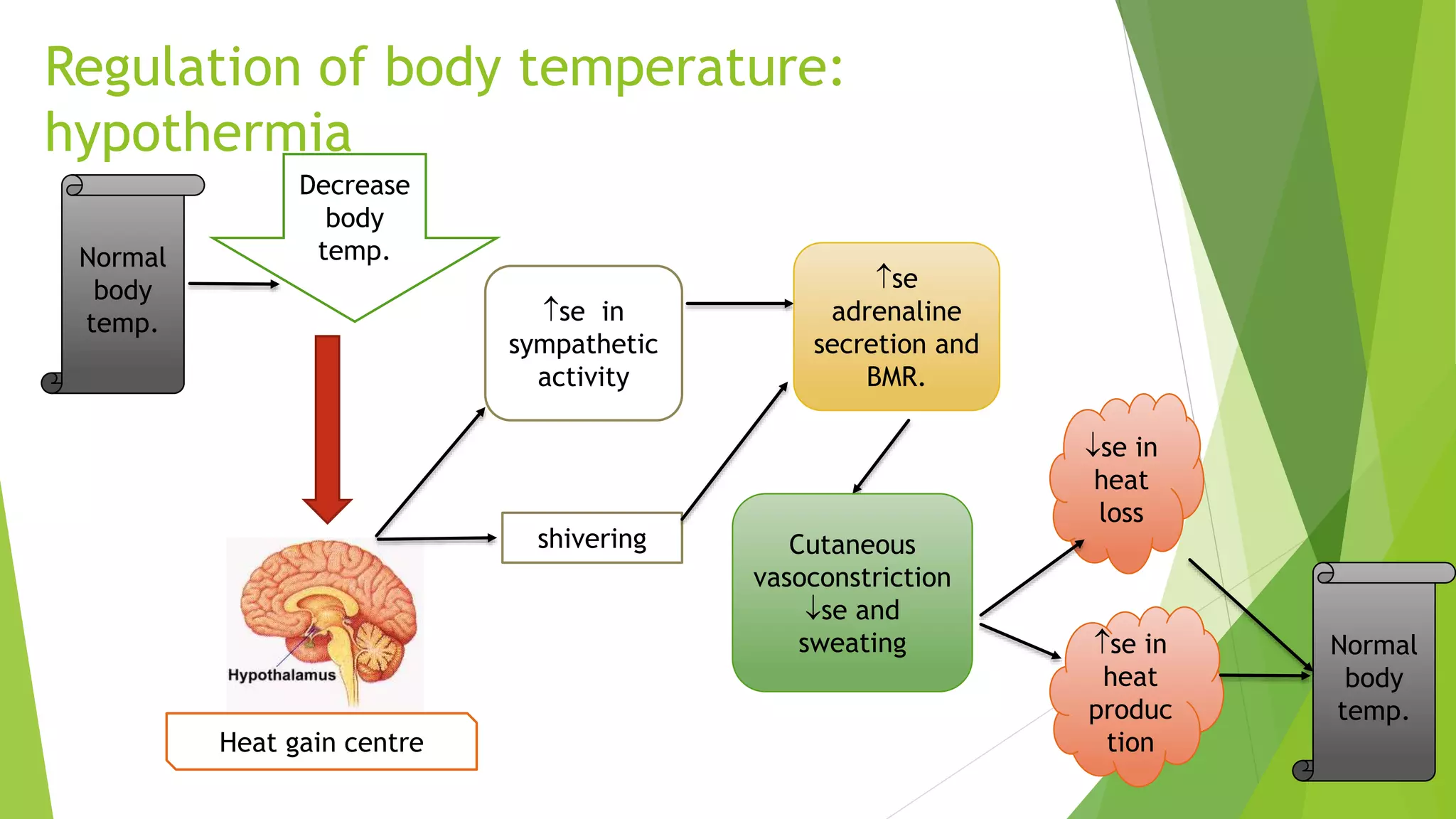 Altered body temperature | PPTX