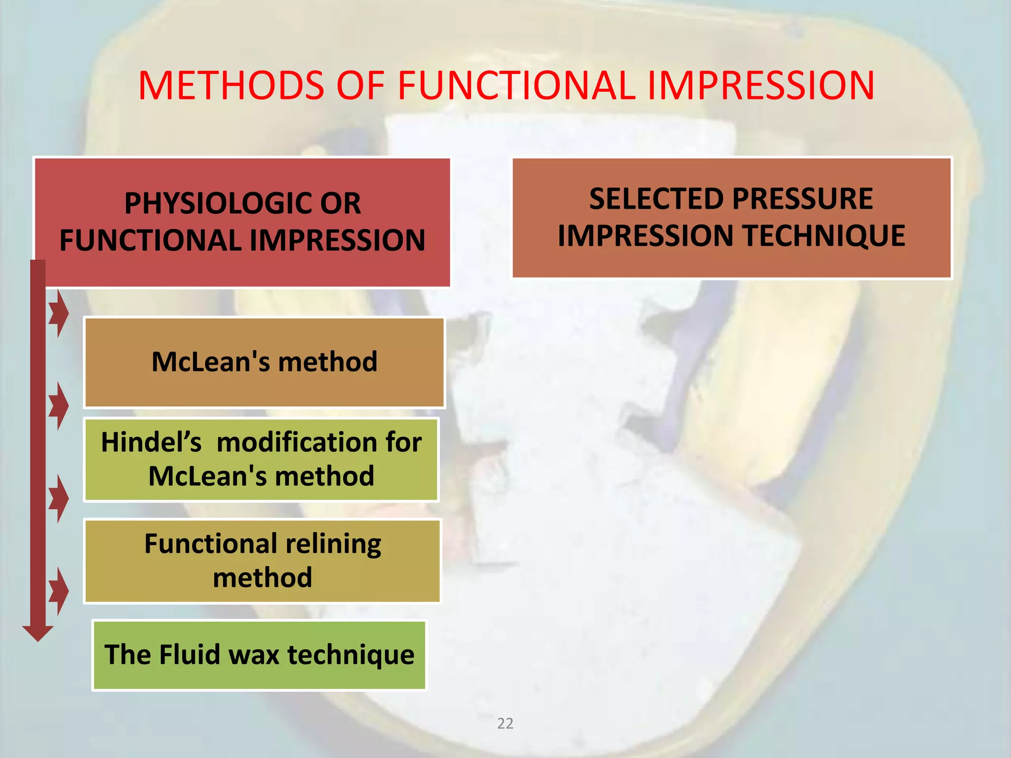 Altered casts technique | PPTX