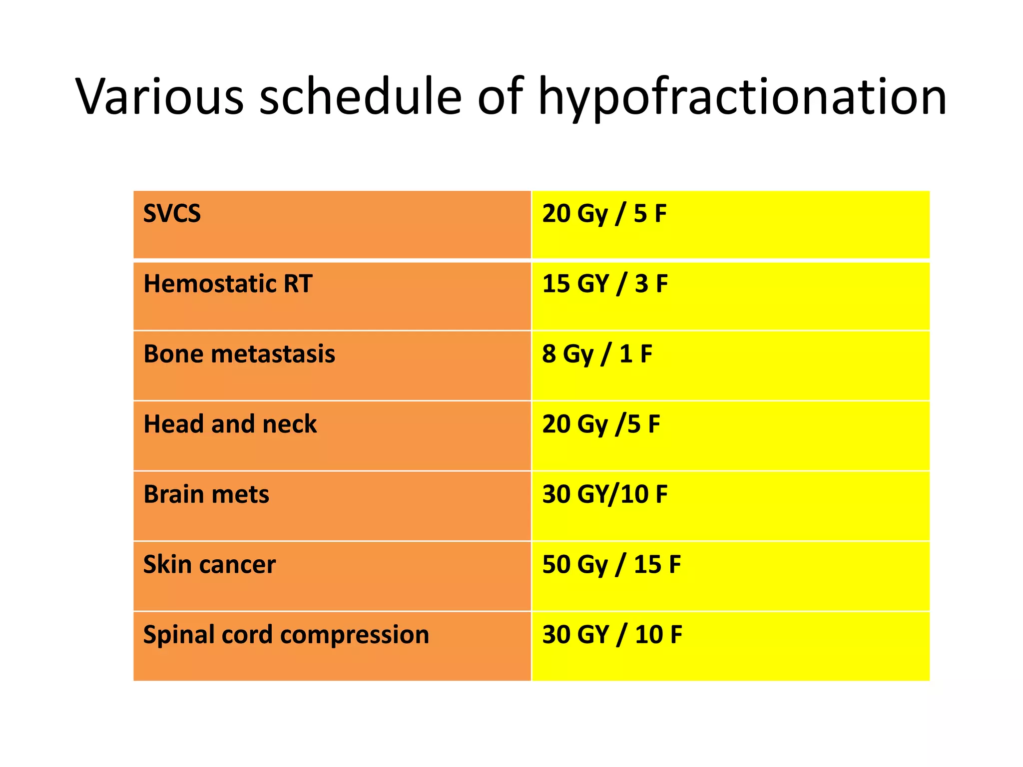 Altered fractionation schedules in radiation oncology | PPTX
