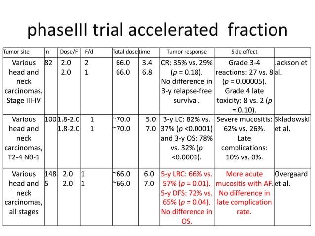 Altered fractionation schedules in radiation oncology | PPTX