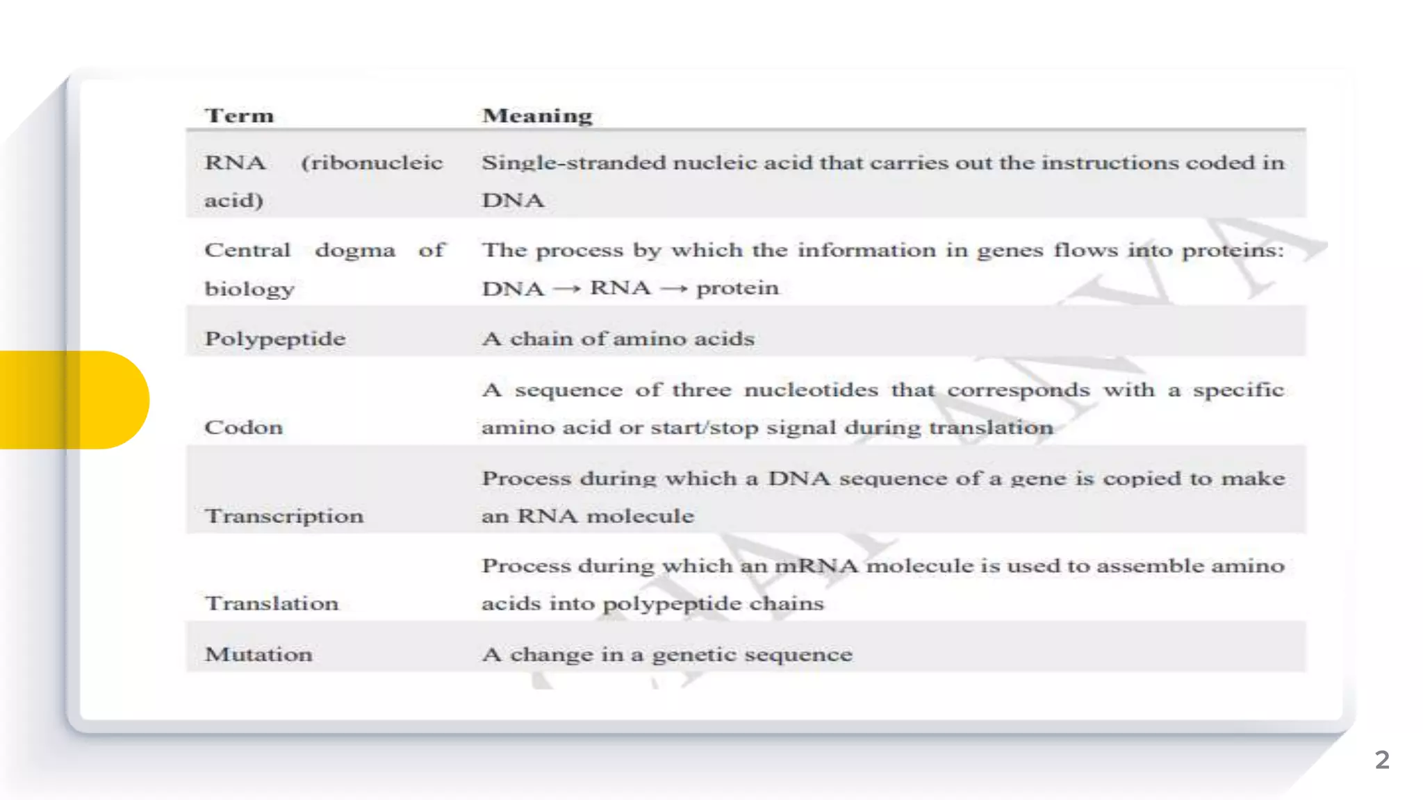 Altered gene abnormalities | PPTX