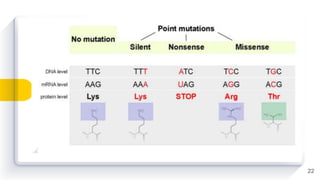 Altered gene abnormalities | PPTX | Infertility | Reproductive Health