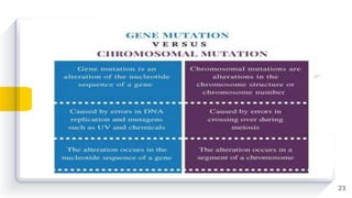 Altered gene abnormalities | PPTX | Infertility | Reproductive Health