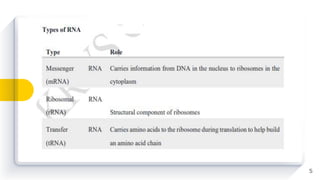 Altered gene abnormalities | PPTX | Infertility | Reproductive Health