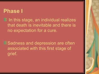 Altered grieving | PPT