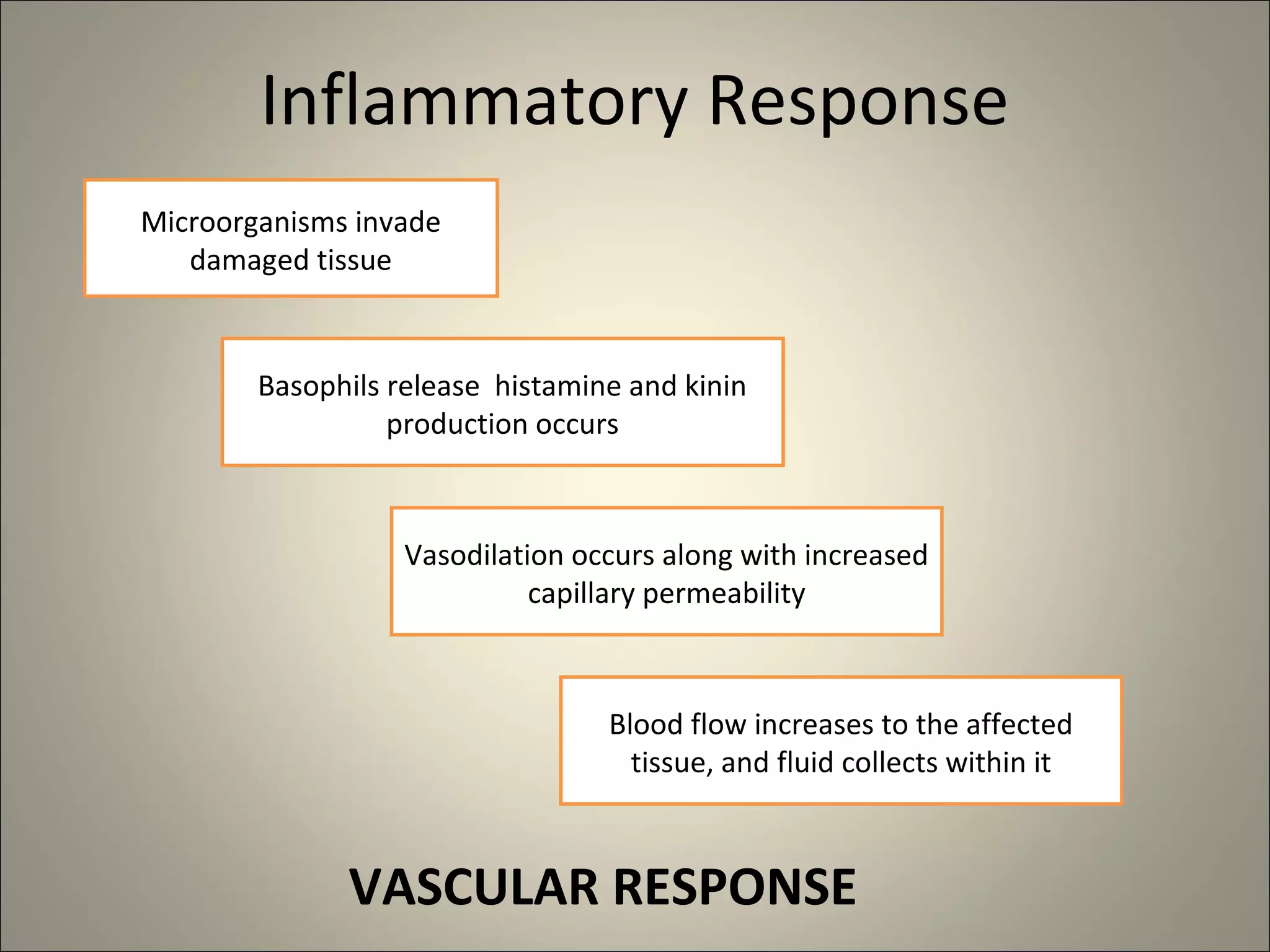 Altered immune part_1___2_student | PPT