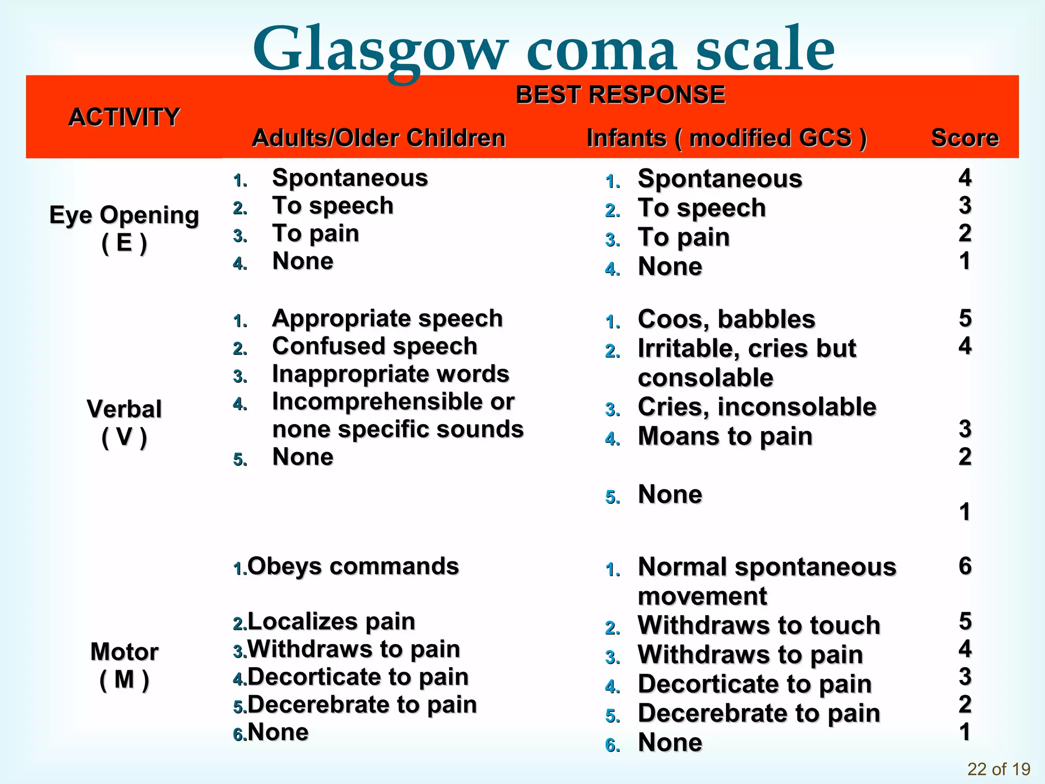 Altered Level of Consciousness | PPT