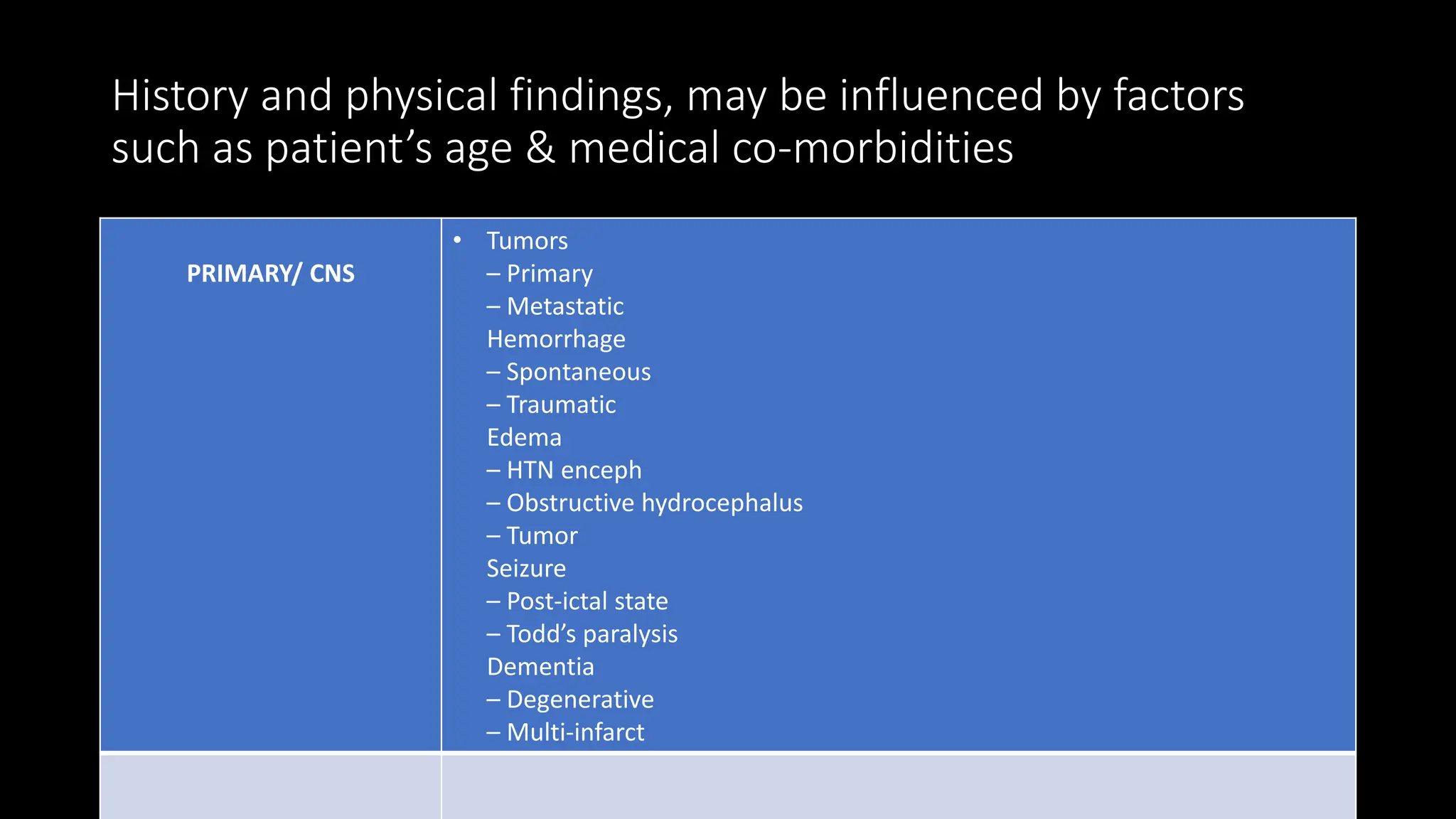 altered mental state n seizure.pptx