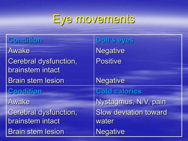 Altered sensorium | PPTX