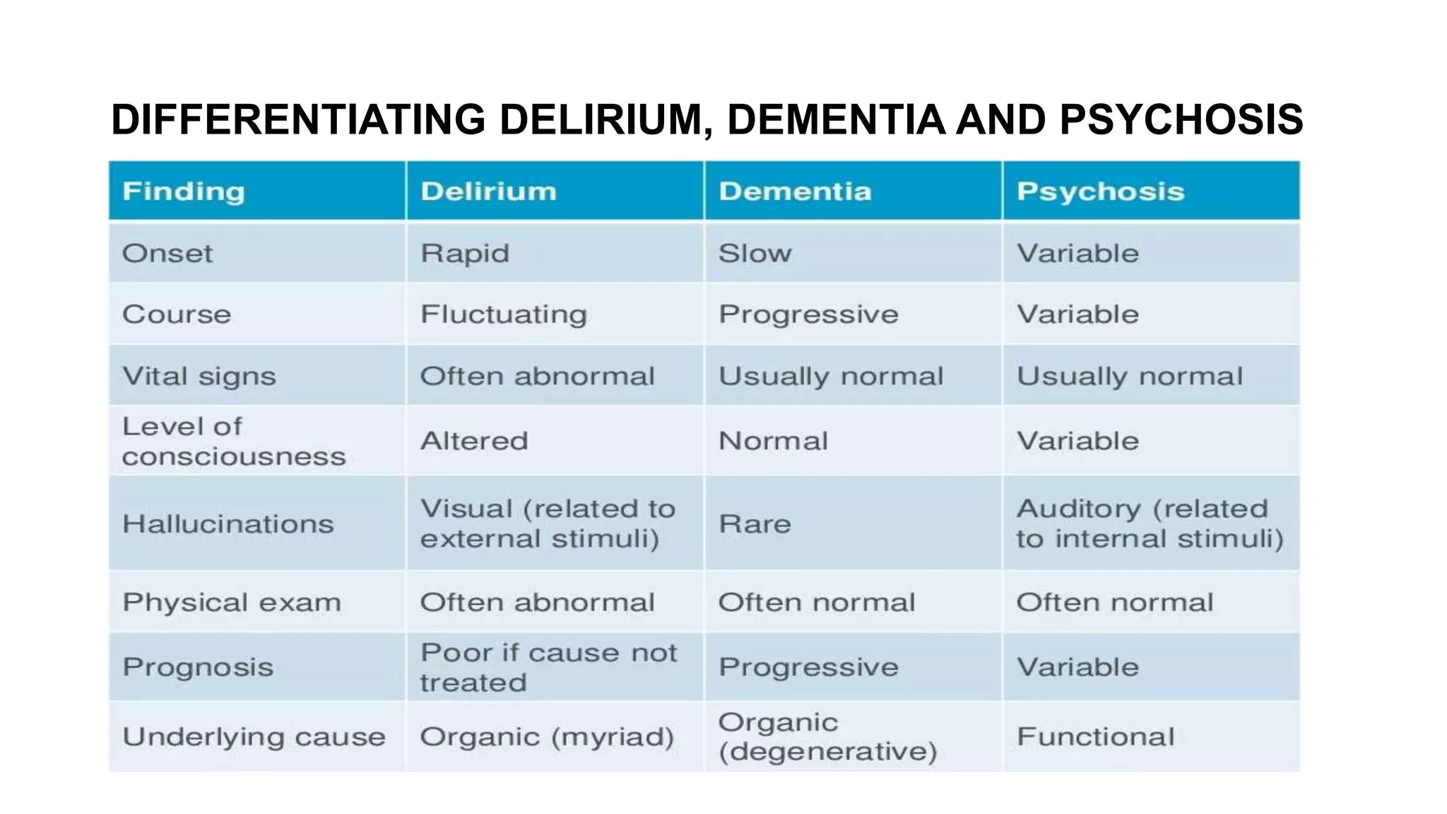 ALTERED SENSORIUM PPT.pptx