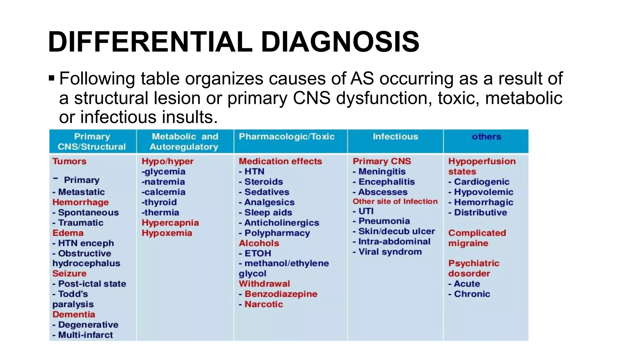 ALTERED SENSORIUM PPT.pptx