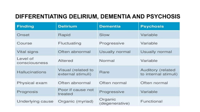 ALTERED SENSORIUM PPT.pptx | Brain and Nervous System Disorders ...
