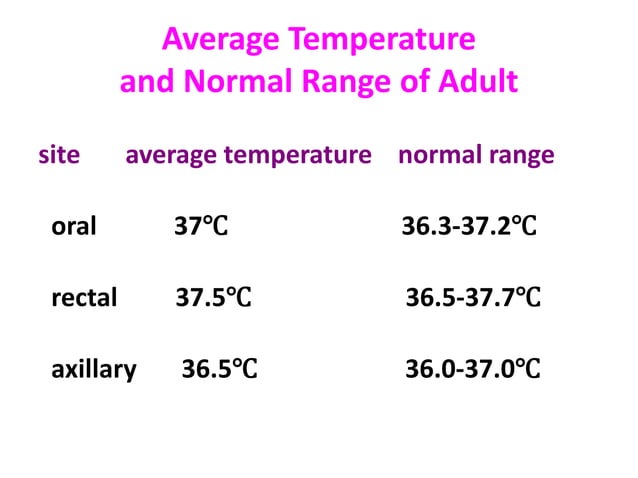 Altered temperature | PPTX