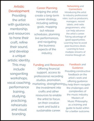 Alter Magazine Volume 5 Why Artist Development | PDF