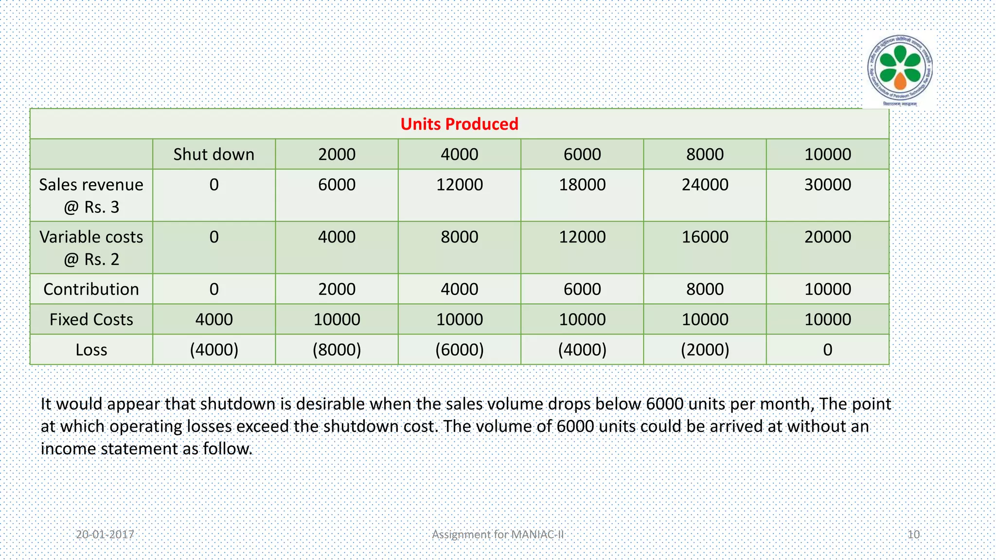 Decision involving Alternate choices | PPTX