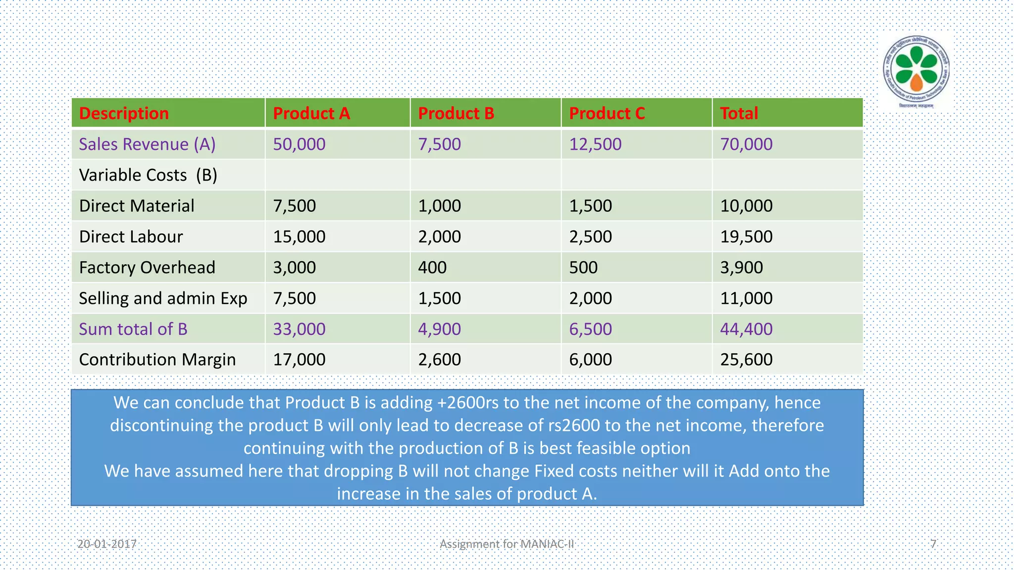 Decision involving Alternate choices | PPTX