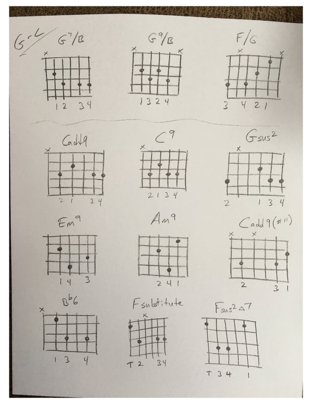 Alternate chord shapes | PDF | Musicals | Genres