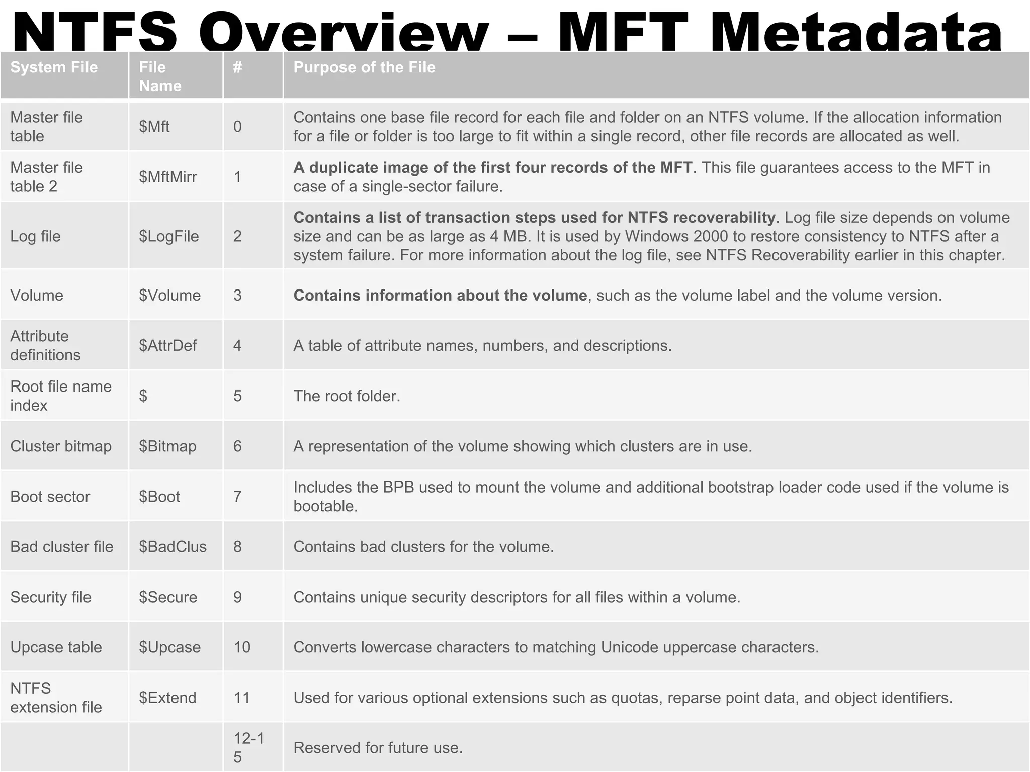 Alternate Data Streams Ppt Operating Systems Computer Software And Applications