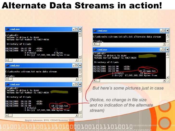 Alternate Data Streams