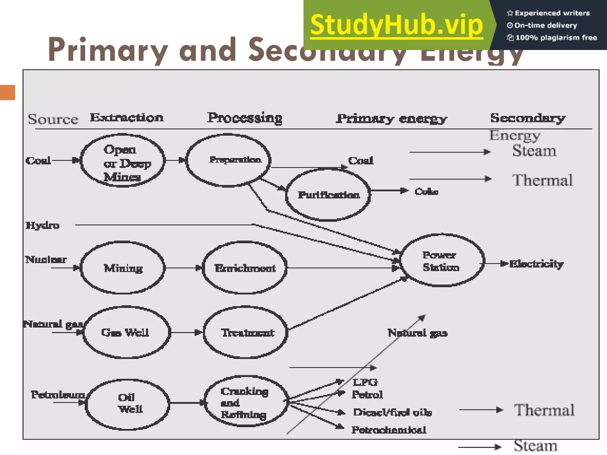ALTERNATE ENERGY SOURCES | PDF