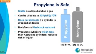 Propylene QuickView by MATHESON | PPT