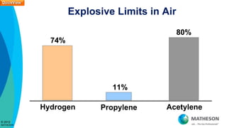 Propylene QuickView by MATHESON | PPT