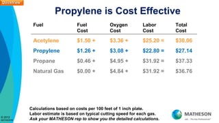 Propylene QuickView | PPT