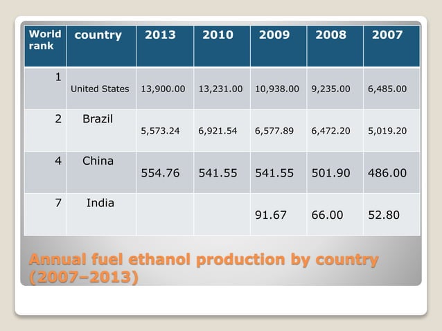Alternate fuels ppt | PPTX | Chemistry | Science