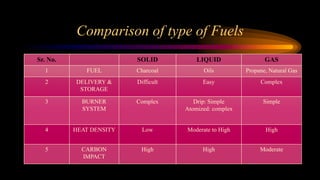 Alternate fules | PPTX