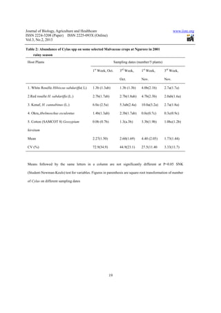 Alternate host plants, hibernation sites and survival | PDF | Gardening ...