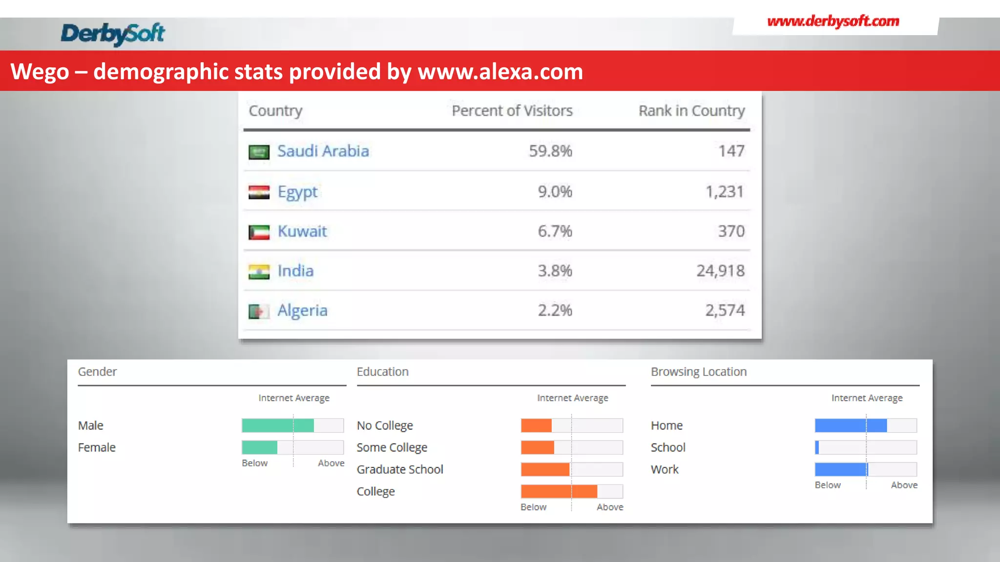 Alternate meta channels | PPTX