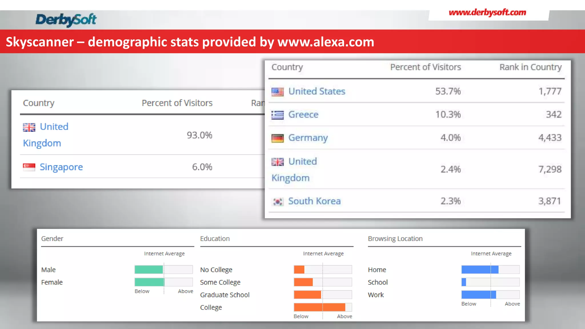 Alternate meta channels | PPTX