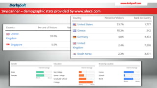 Alternate meta channels | PPTX