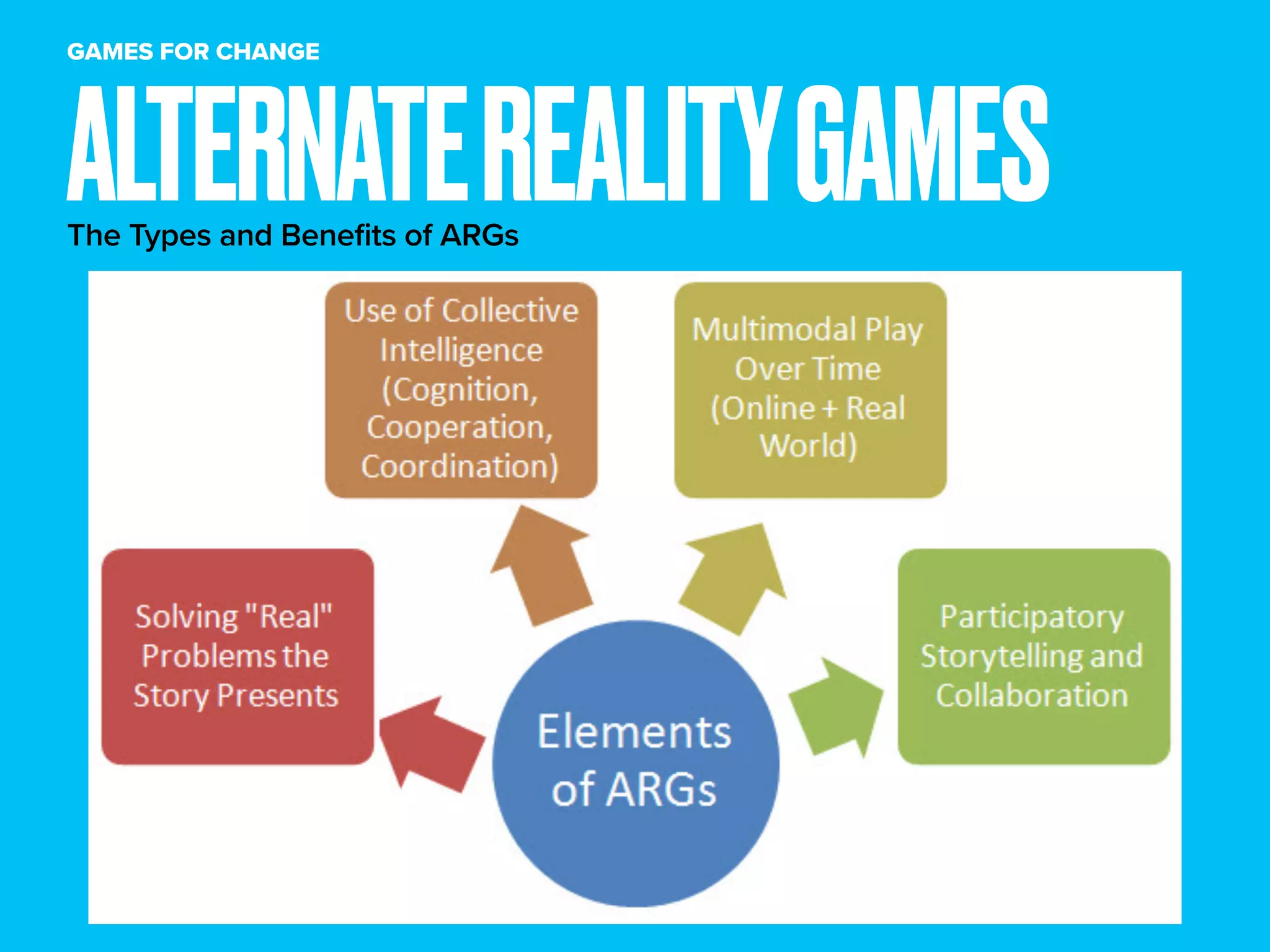 Alternate Reality Games | PPT