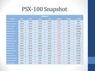Pakistan Cement Industry as of June-2016 | PDF