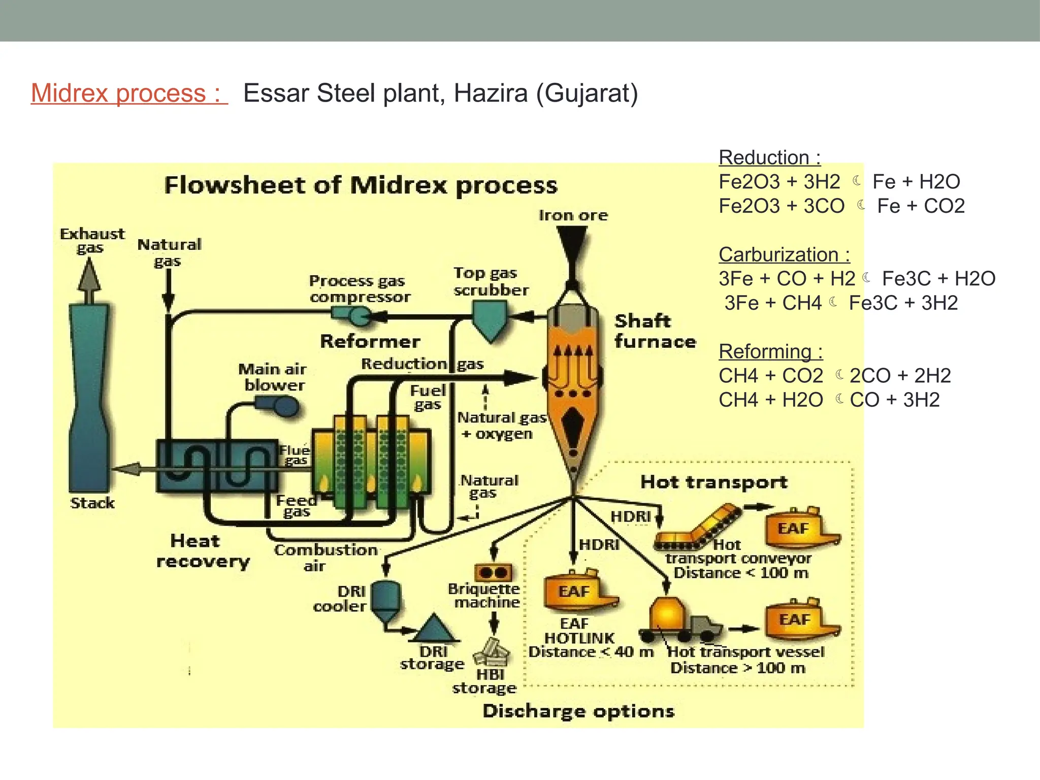 ALTERNATE ROUTES OF IRON MAKING----.pptx