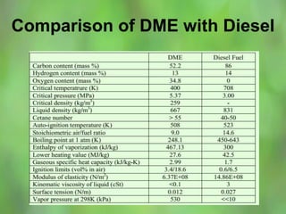 Alternate synthetic fuels | PPT