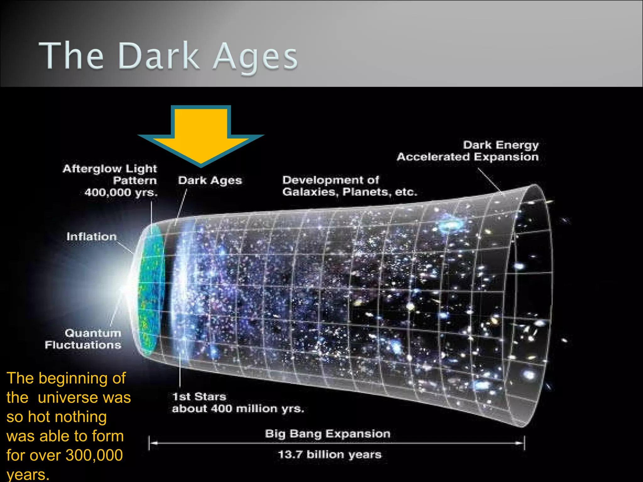 Alternate Theories of the Universe | PPT