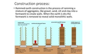 alternate wall technologies.pdf