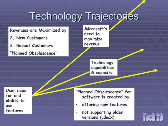 Alternative Word Processors | PPT